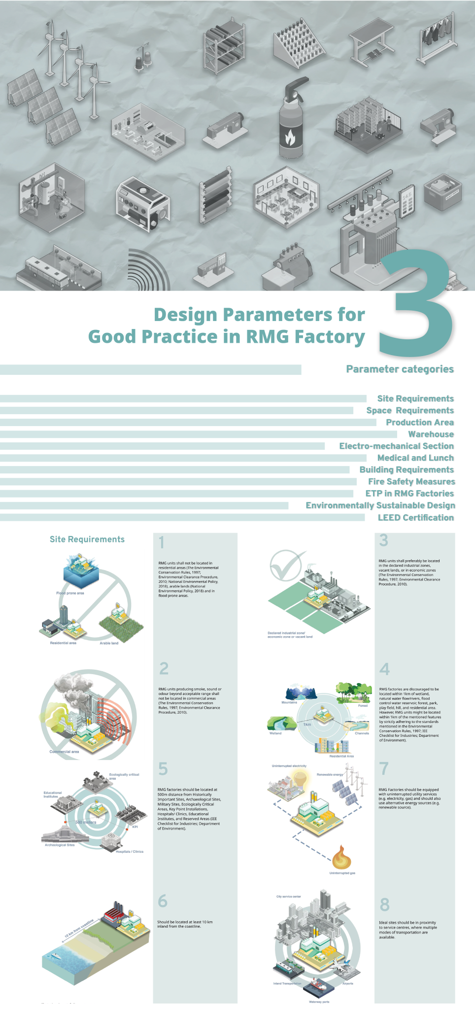 Good Practices in RMG Factory Design Guidance | Bengal Institute for ...