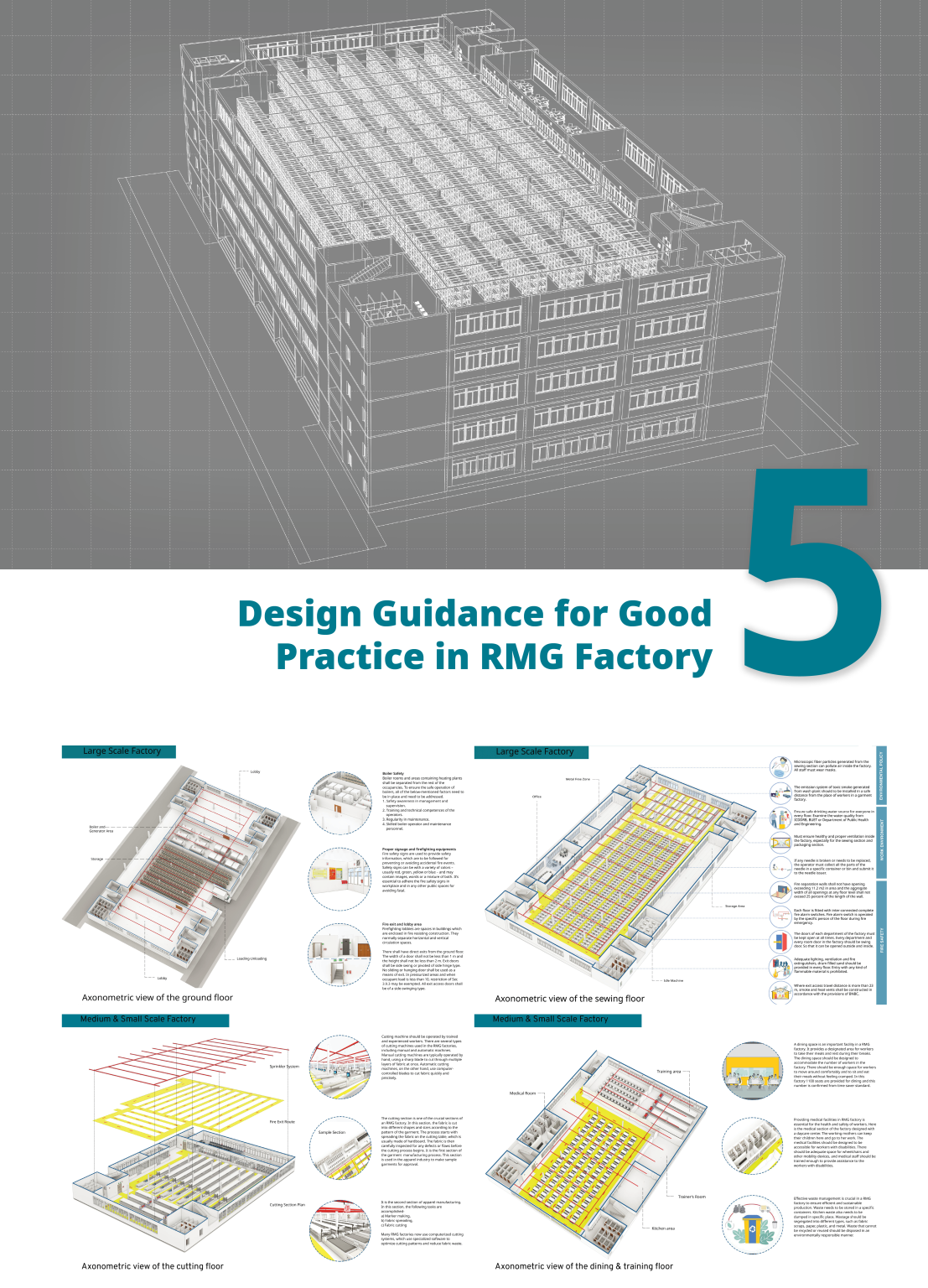 Good Practices in RMG Factory Design Guidance | Bengal Institute for ...